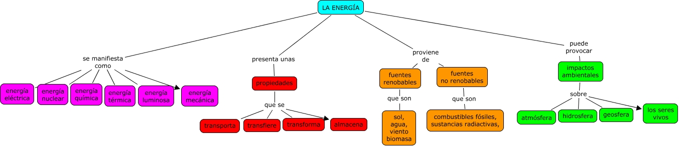 LA ENERGÍA-(Antonio,Sandra)